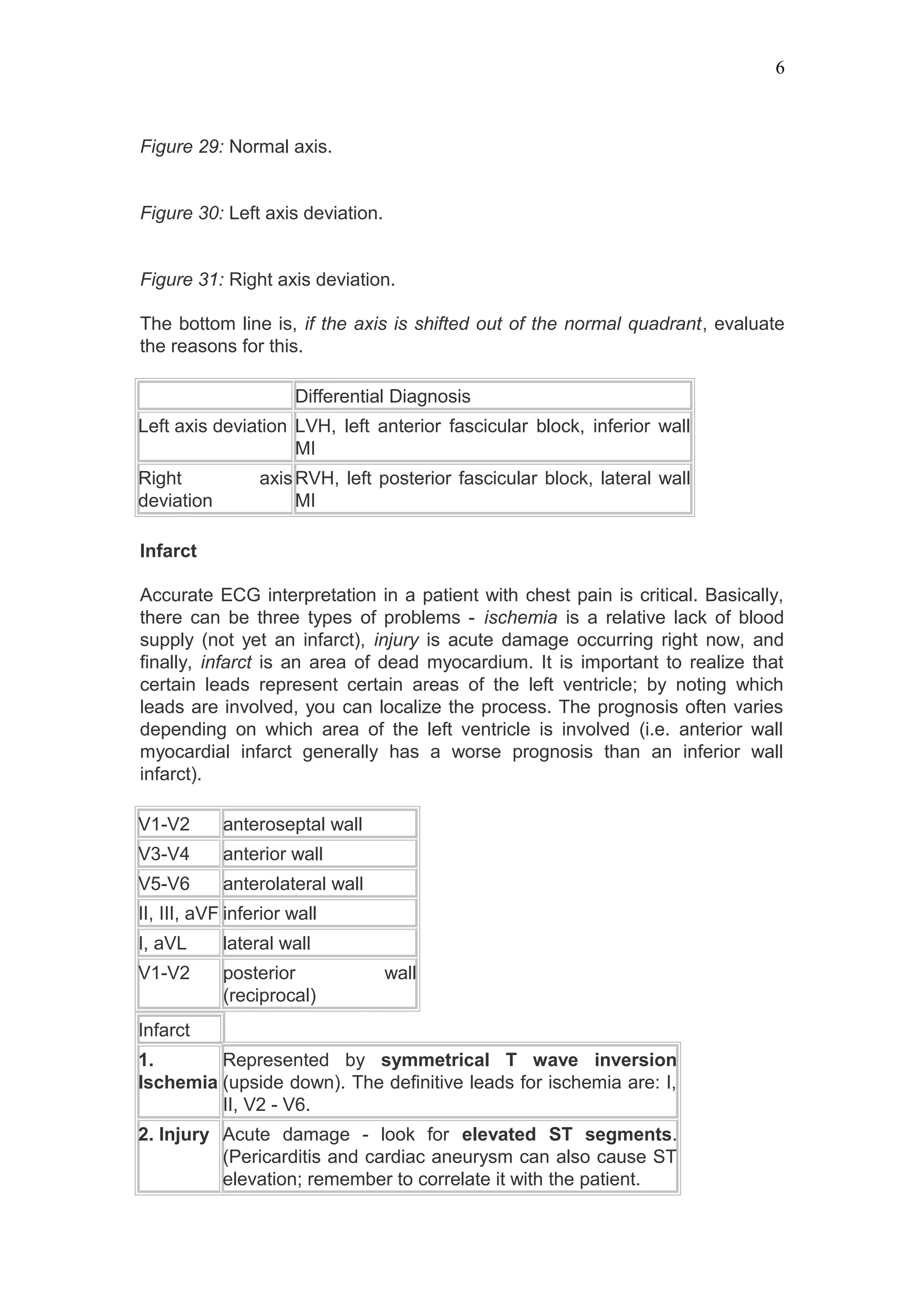 Ecg, ELECTROCARDIOGRAM | DOC