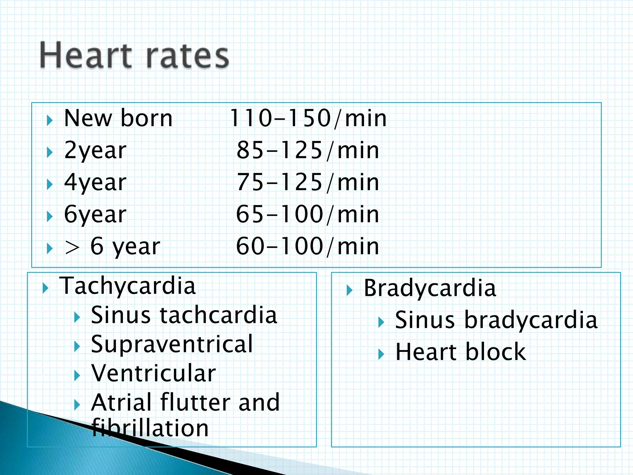ECG: Indication and Interpretation | PPTX