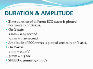 Ecg basics | PPTX