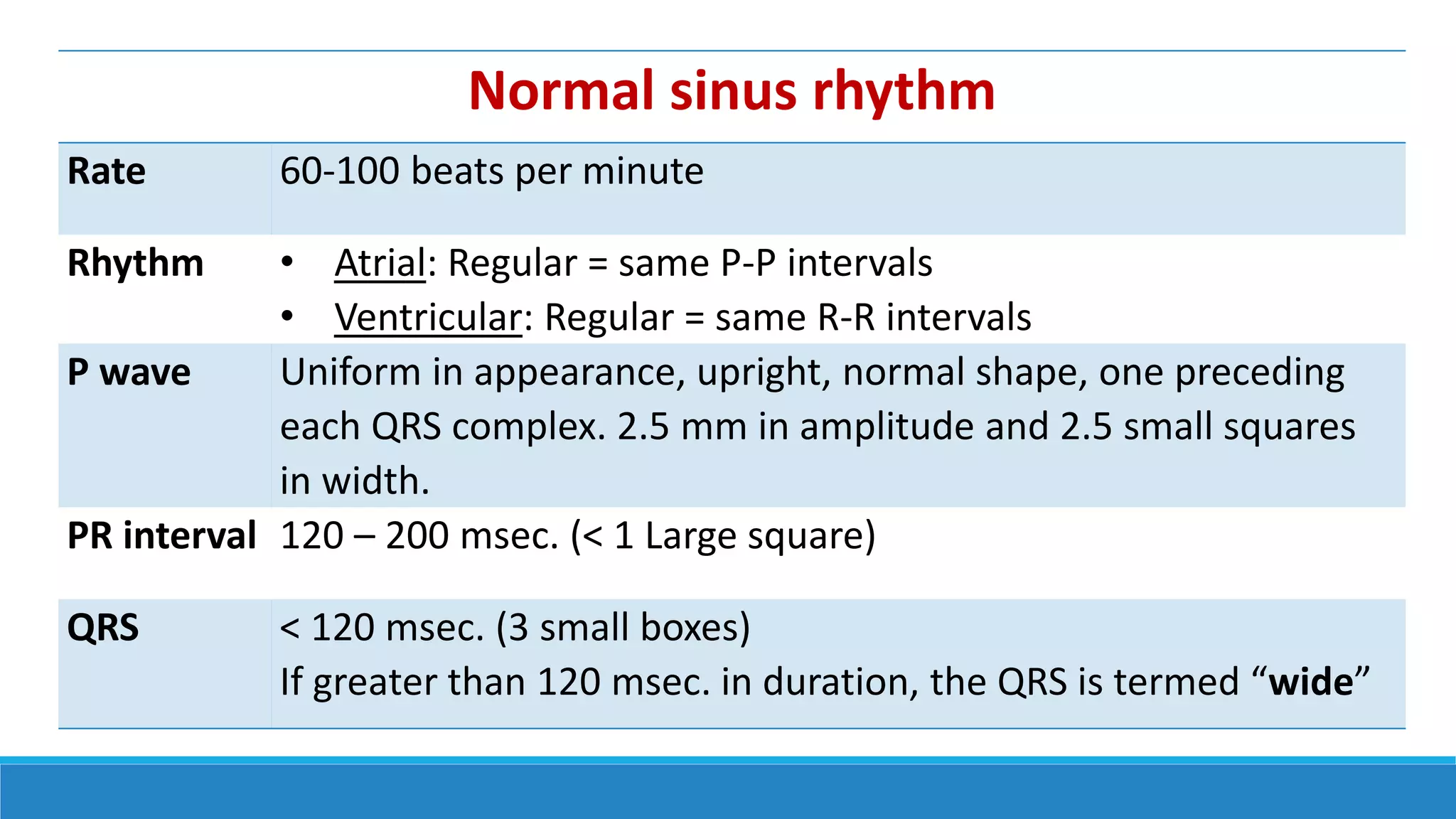 Basic ECG notes | PPTX