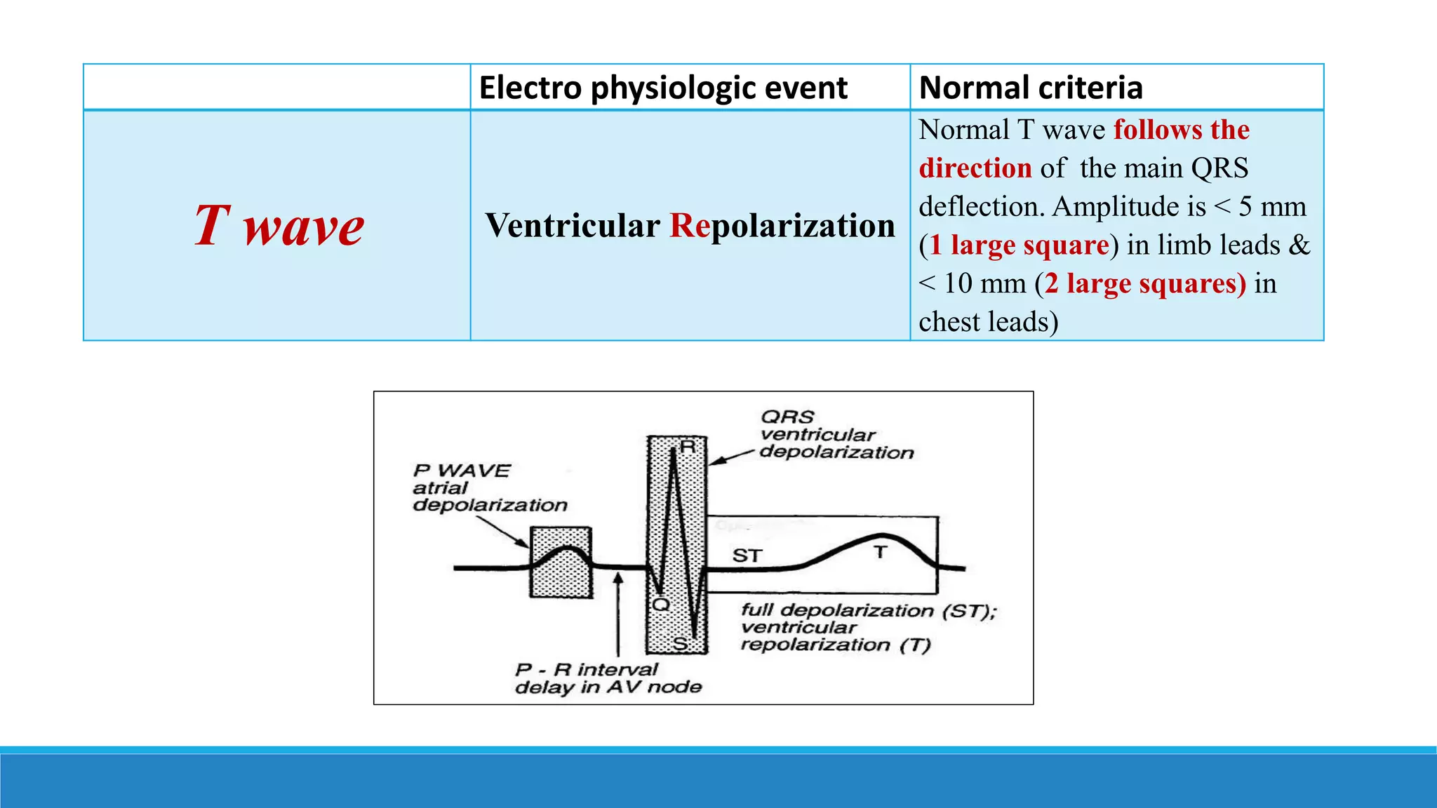 ECG, step by step approach (Updated) | PPTX