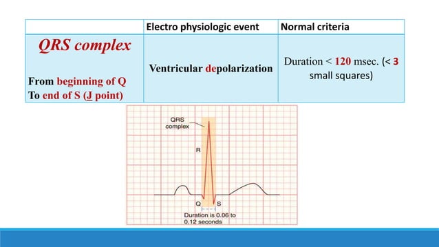 ECG, step by step approach (Updated) | PPTX