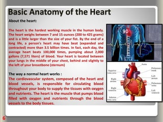 ECG | PDF