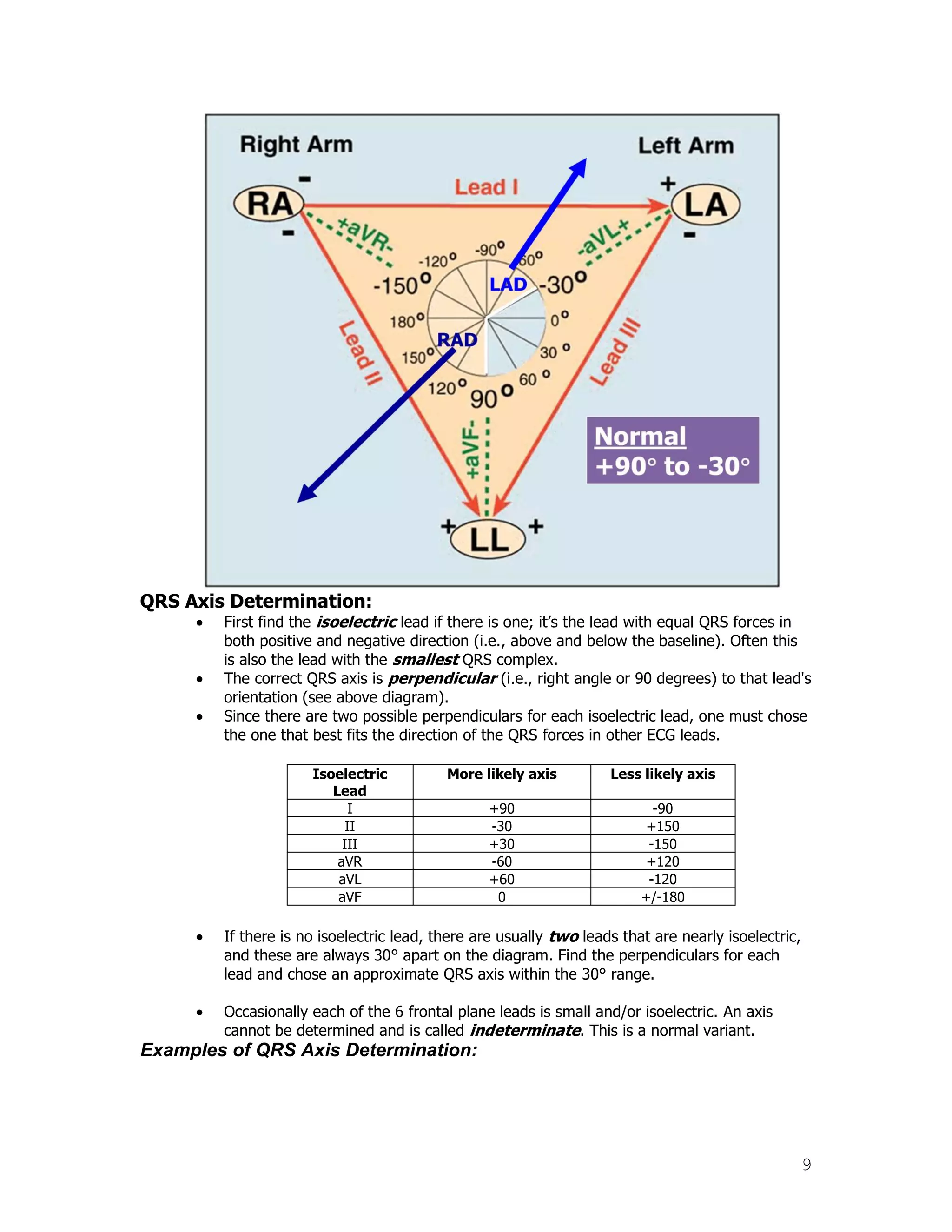 Ecg | PDF