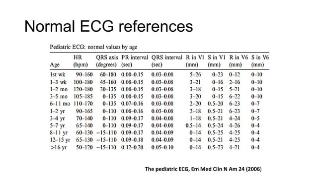 Ecg in children | PPTX | Heart and Cardiovascular Diseases | Diseases ...