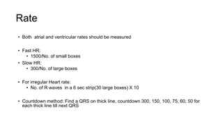 Ecg in children | PPTX