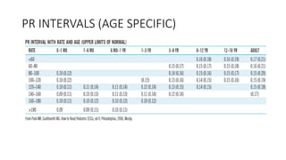 Ecg in children | PPTX