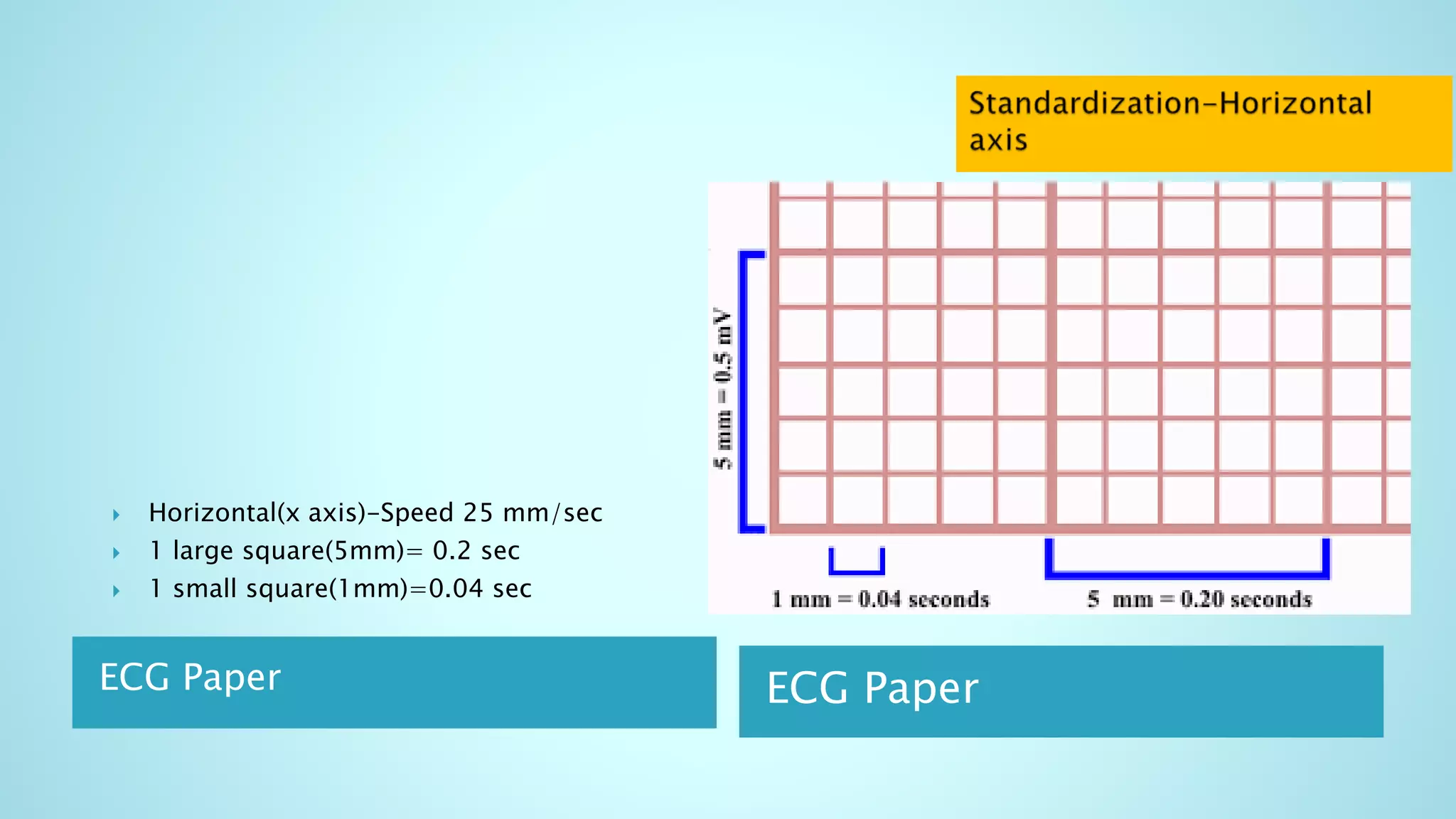 Ecg for beginners | PPTX