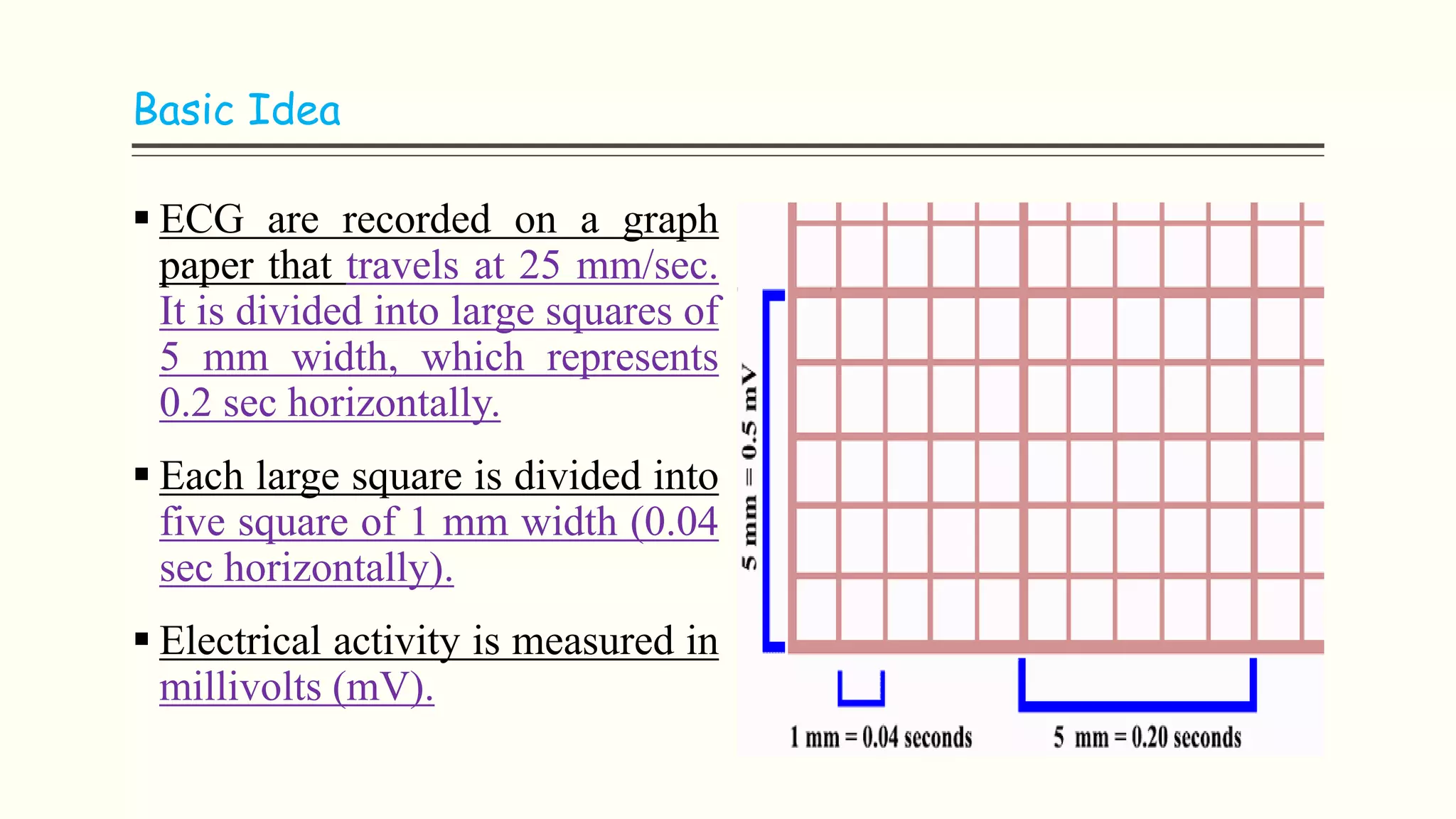 Ecg | PPTX