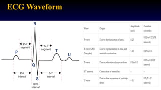 ECG-Electrocardiography | PPTX