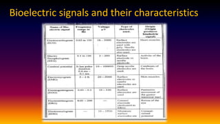 ECG-Electrocardiography | PPT