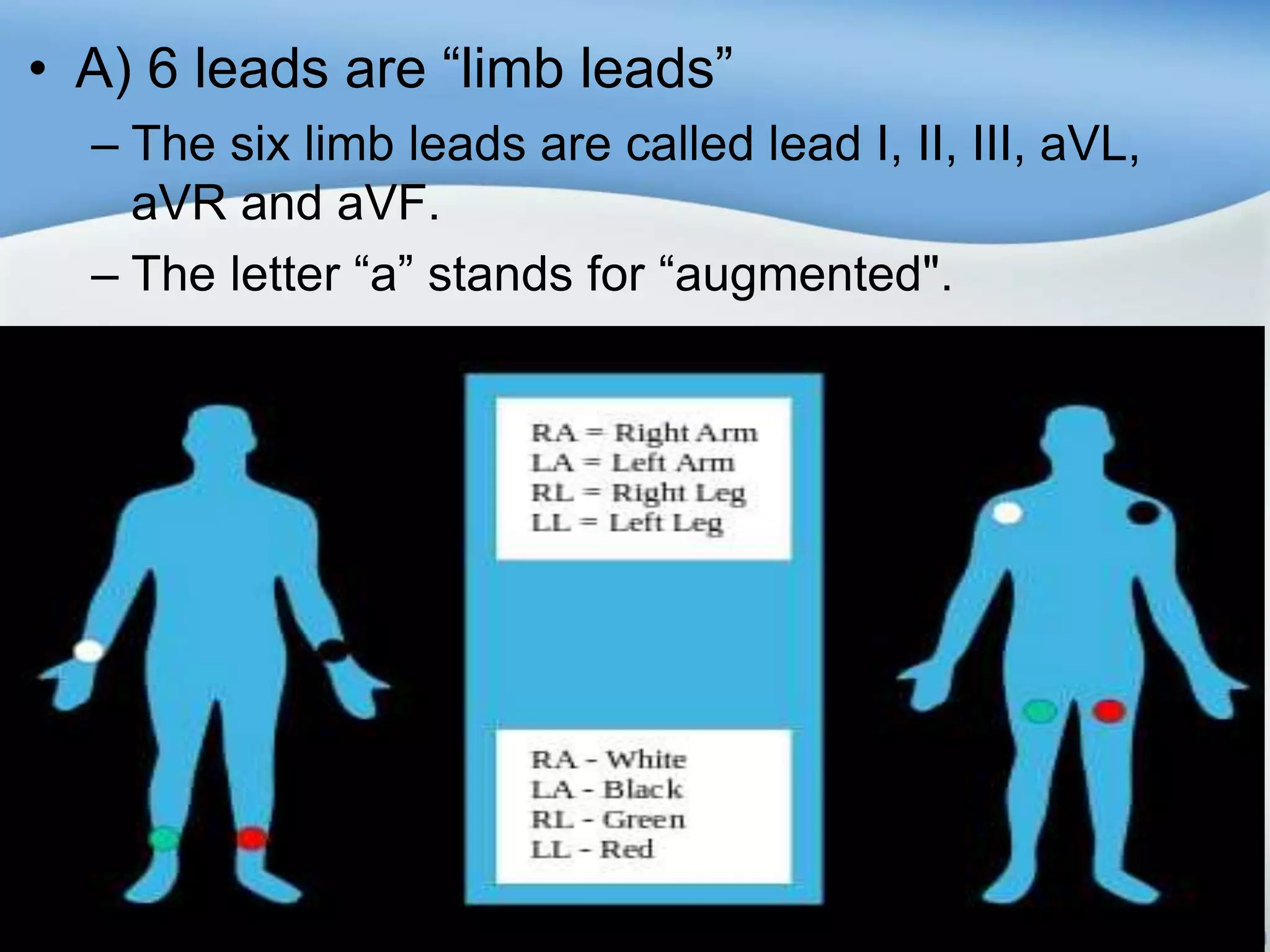 ECG | PPT