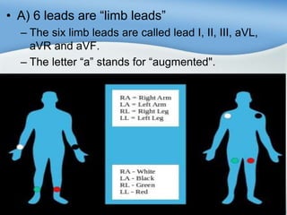 ECG | PPT