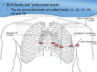 ECG | PPT