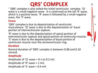 ELECTROCARDIOGRAM | PPTX