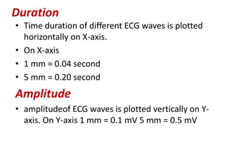 ELECTROCARDIOGRAM | PPTX