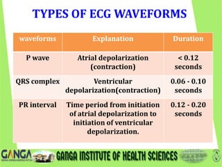 ELECTROCARDIOGRAM .ECG.pptx