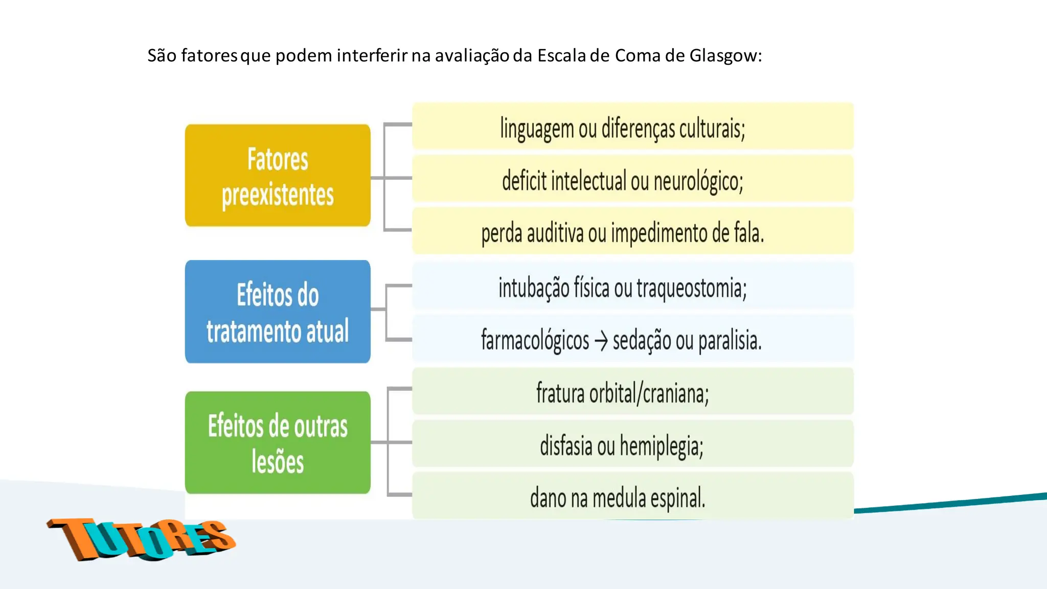 ECG-escala de coma de glasgow | PDF