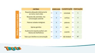ECG-escala de coma de glasgow | PDF