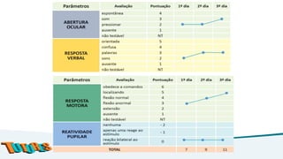 ECG-escala de coma de glasgow | PDF
