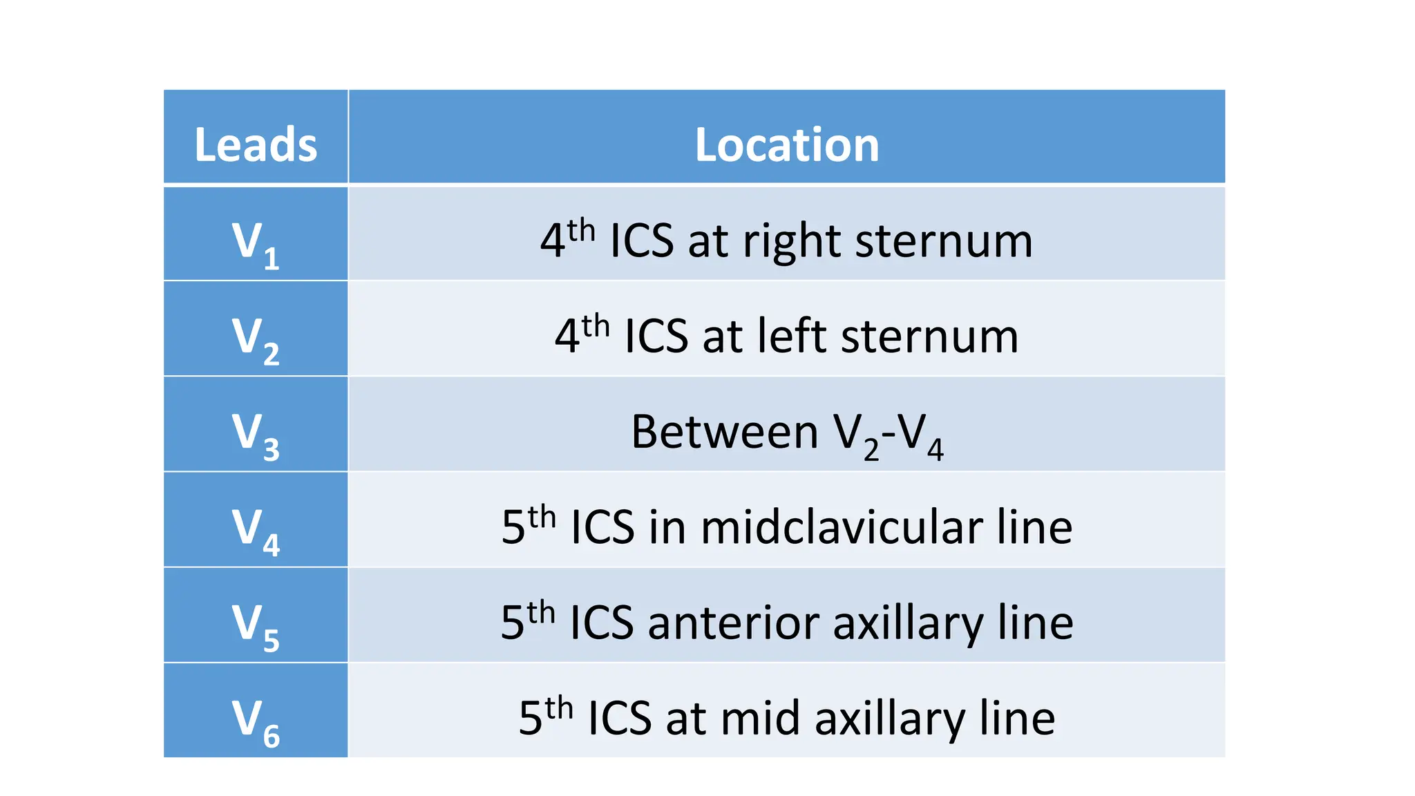 ECG.pptx ECG is the key diagnostic assessment to find the cardiac ...