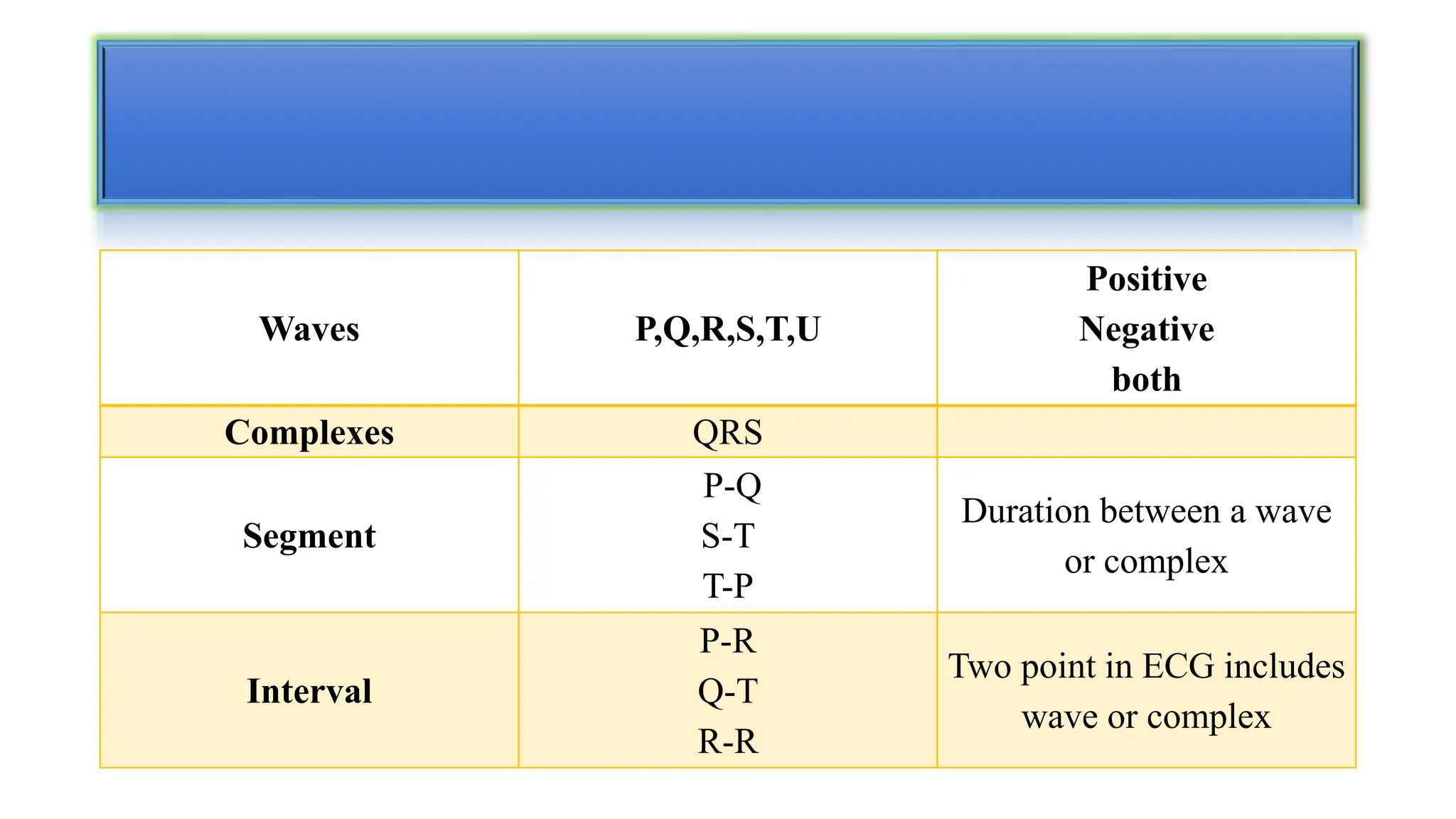 ECG.pptx ECG is the key diagnostic assessment to find the cardiac ...