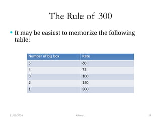 Basic Electrocardiography (ECG) interpretation | PPTX
