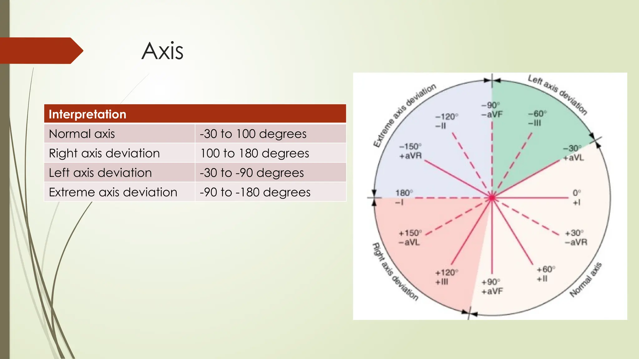 ECG reading and interpretation for beginners.pptx