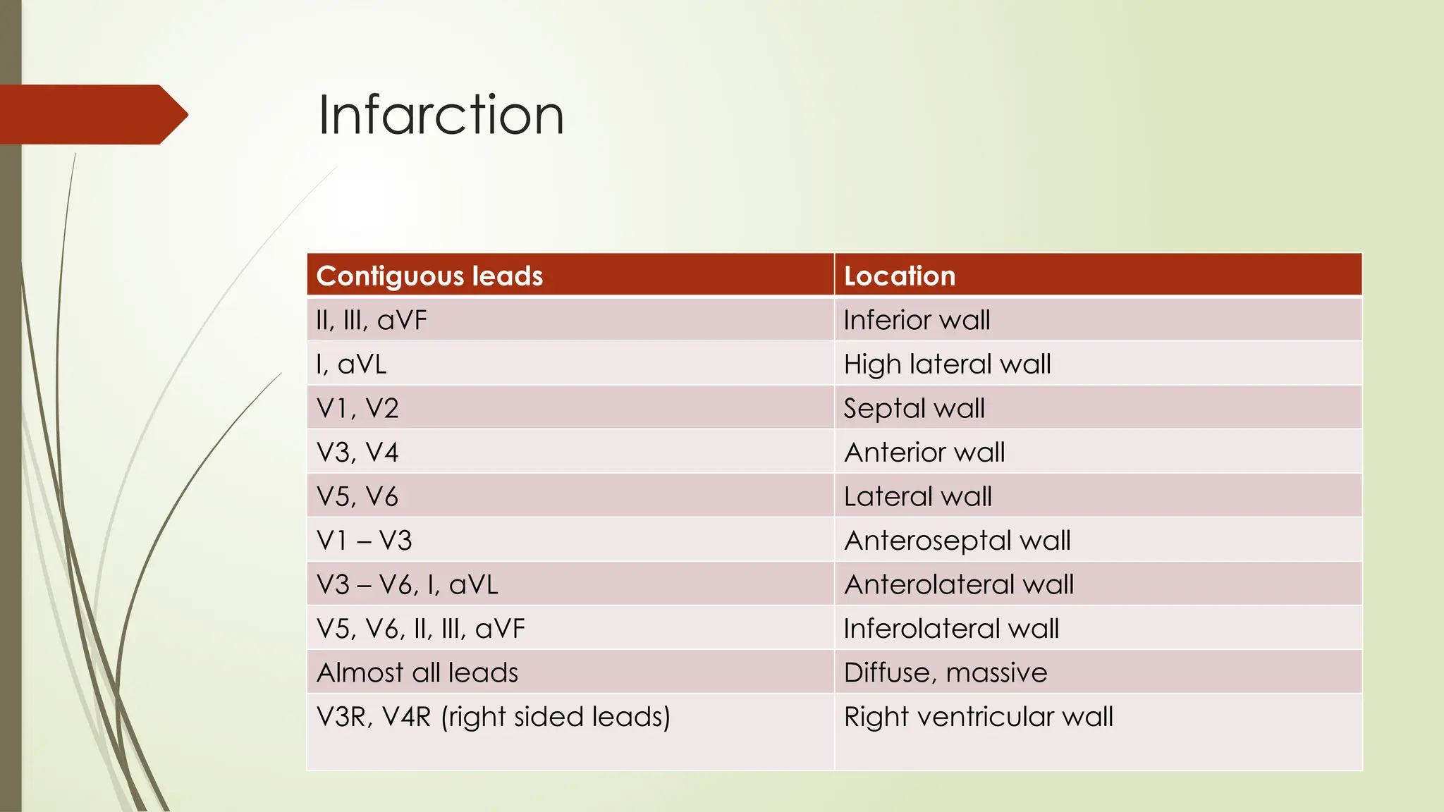 ECG reading and interpretation for beginners.pptx