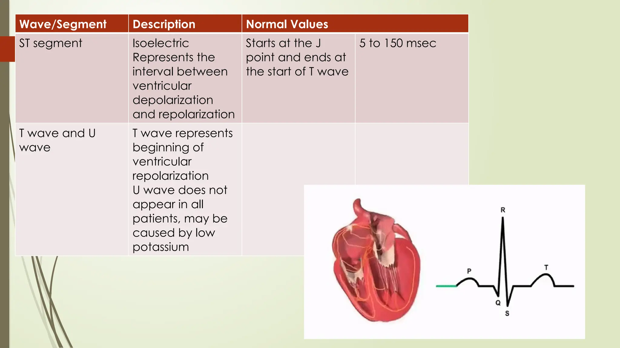 ECG reading and interpretation for beginners.pptx