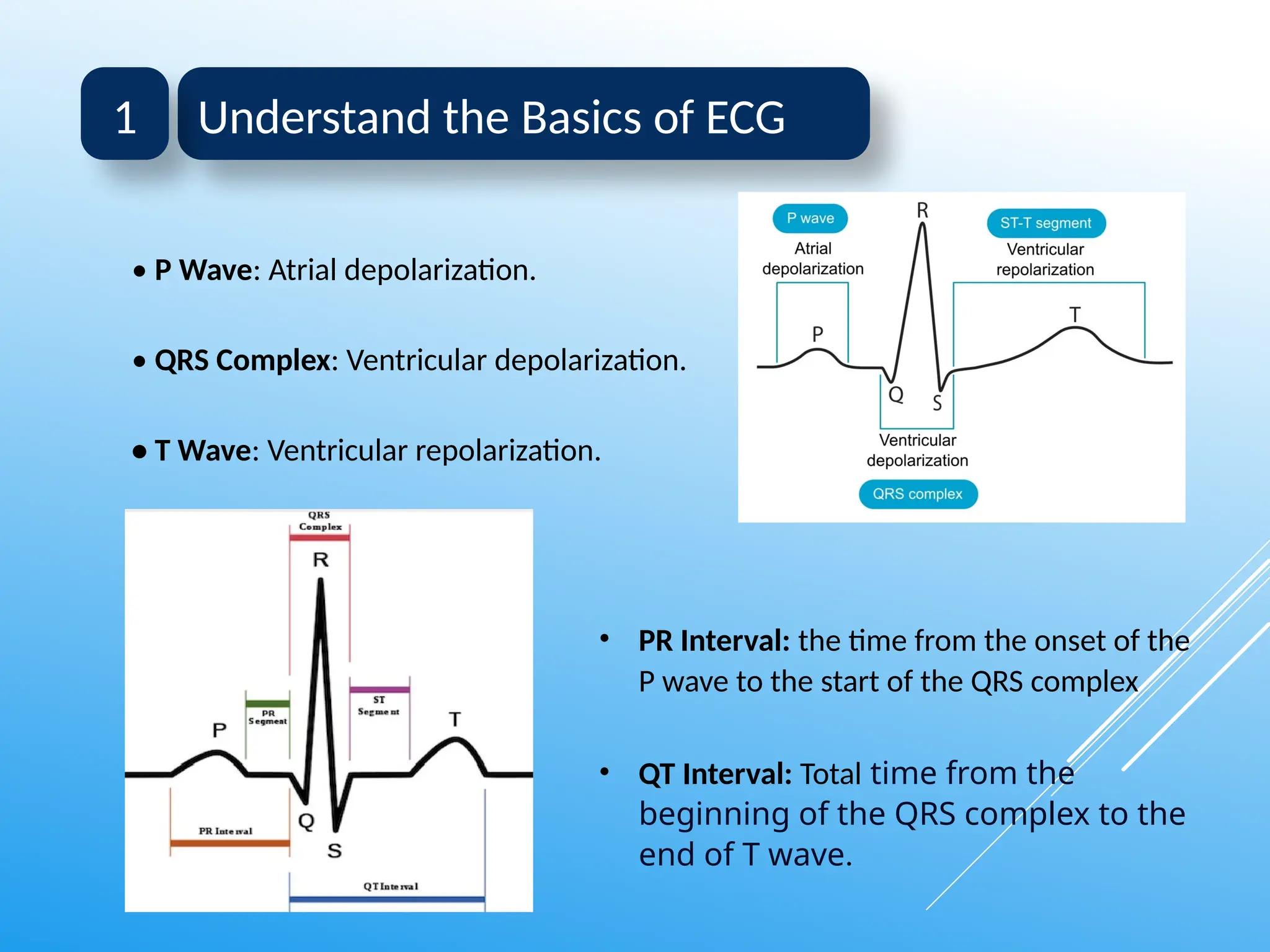 ECG, Mastering ECG Interpretation For Nurses.pptx