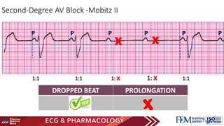 electrocardiogram and pharmacology- acls 2020 module | PDF