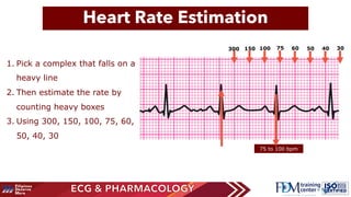 electrocardiogram and pharmacology- acls 2020 module | PDF