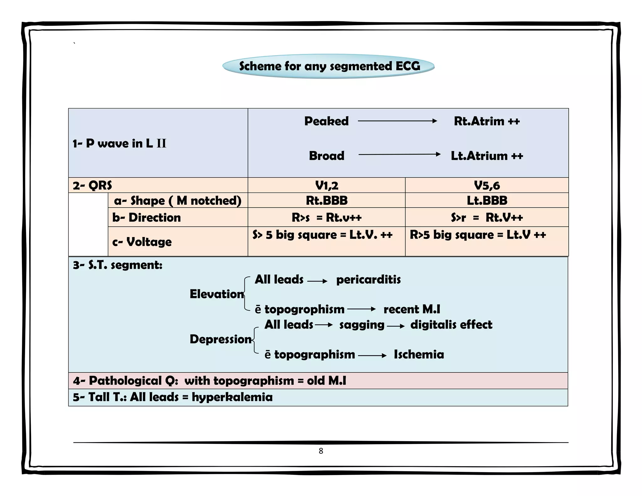 ECG-Dr.Allam منقول.pdf
