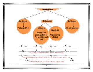 ECG-Dr.Allam منقول.pdf