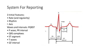 ECG | PPTX