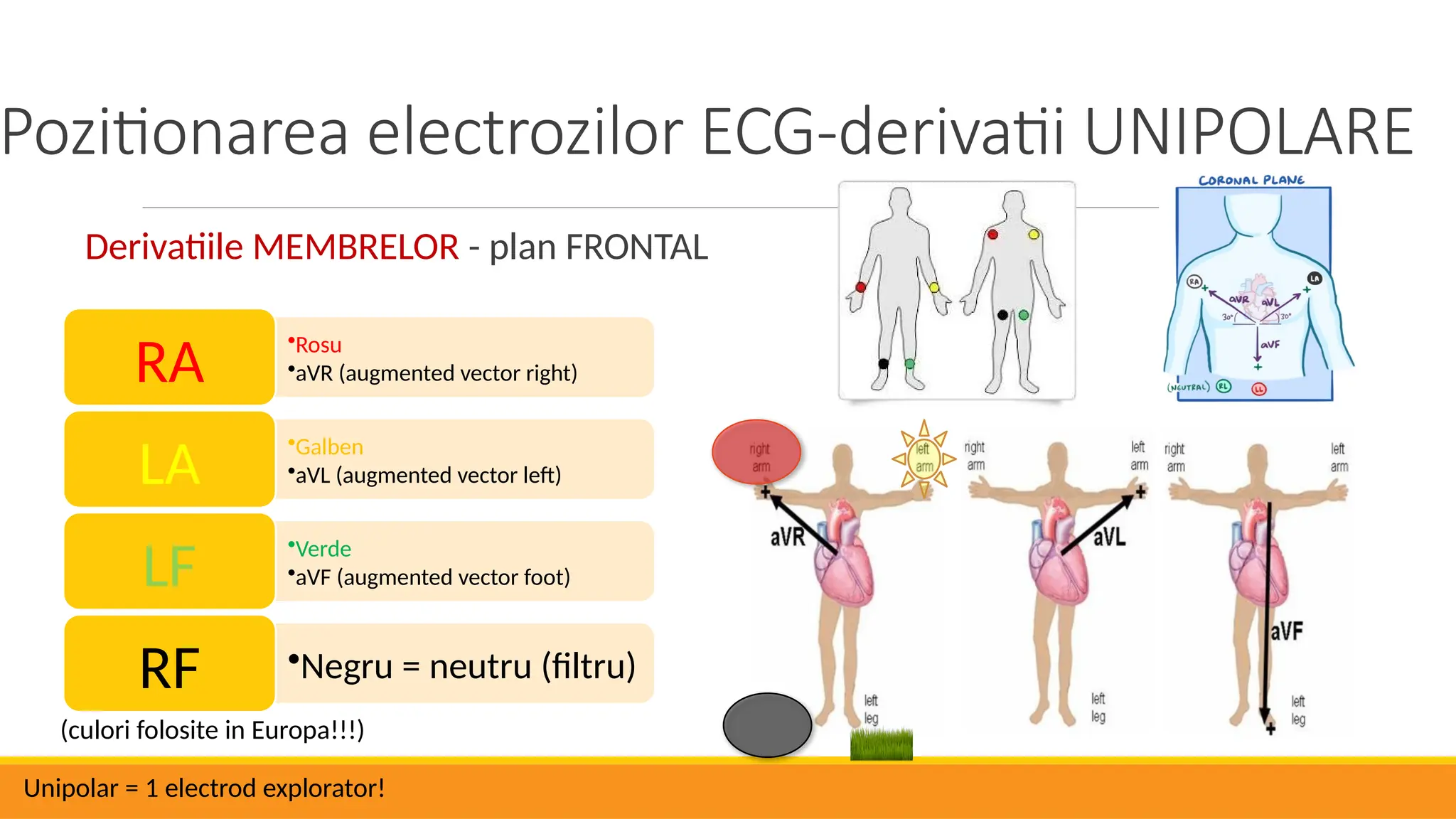 ECG - electrocardiograma pe scurt studenti.pptx