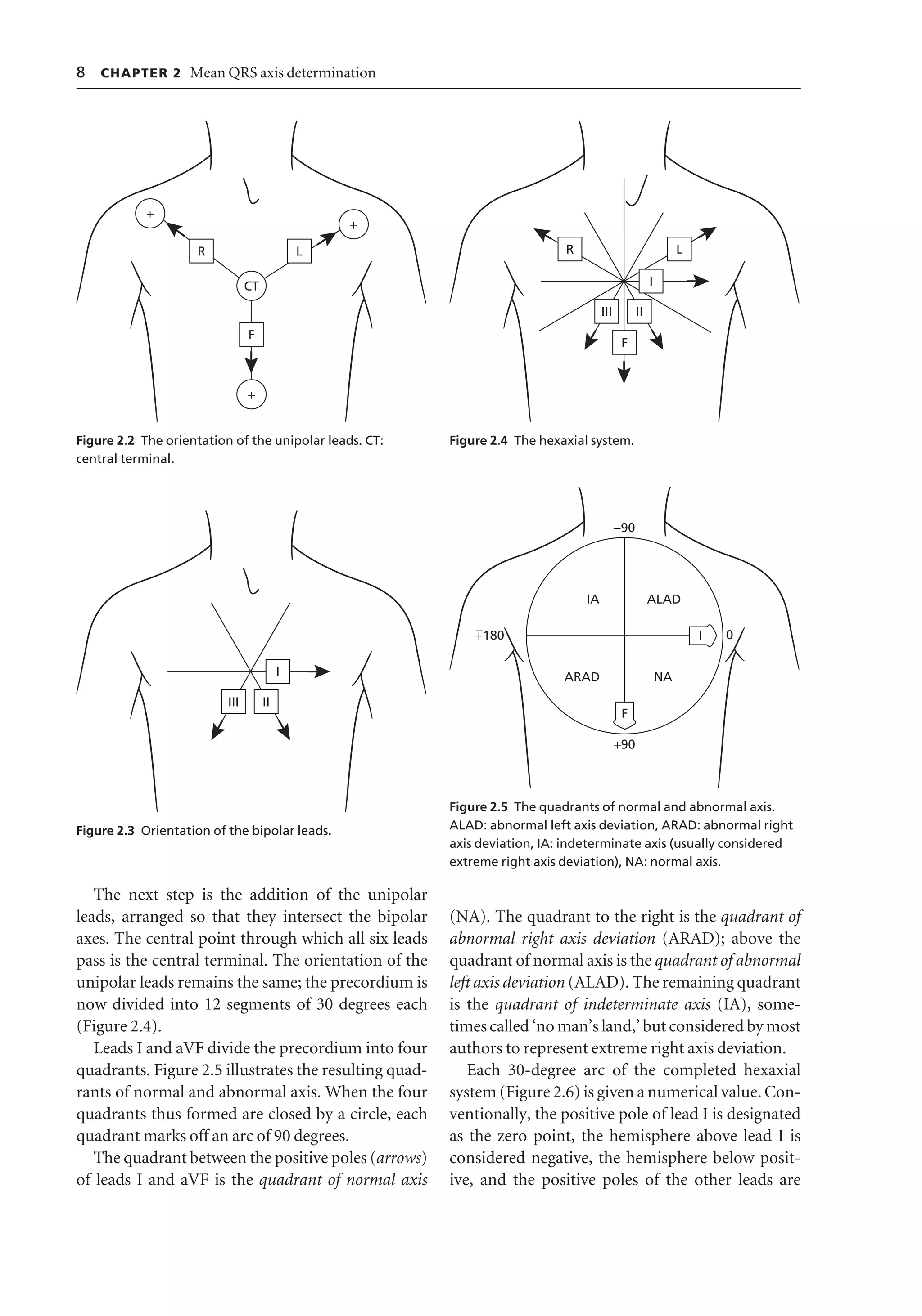 Ecg interpretation | PDF | Heart and Cardiovascular Diseases | Diseases ...