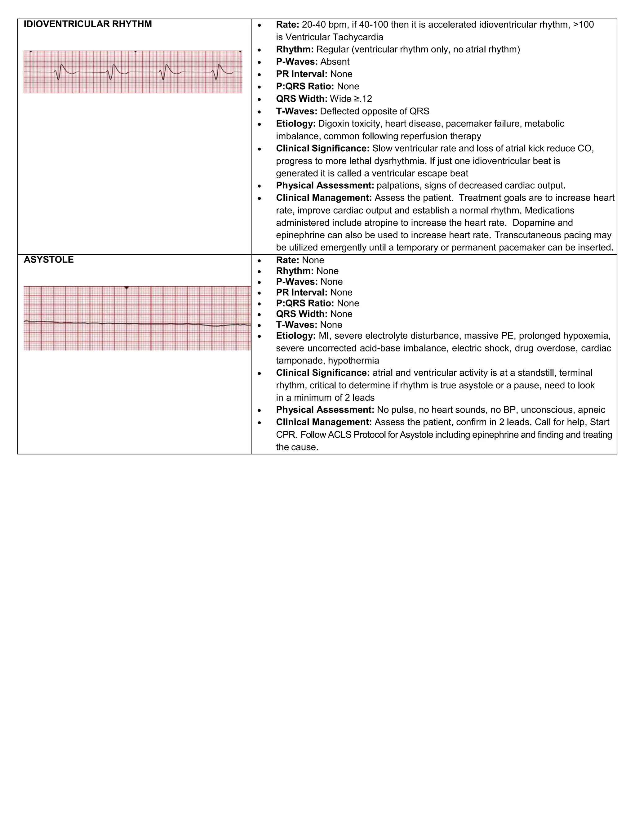 ECG-Interpretation in Critical care medicine | PDF