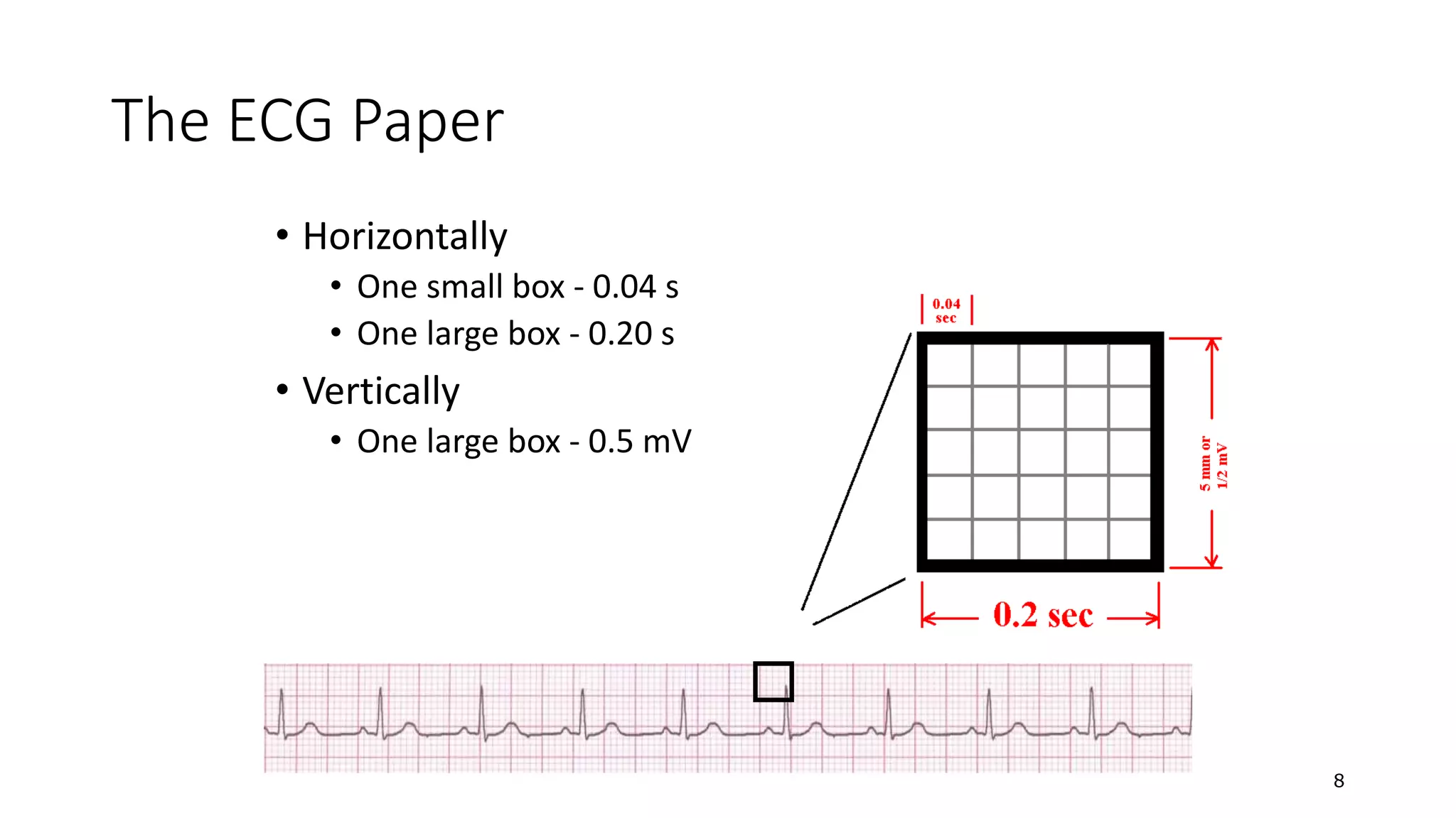ECG-Interpretation-ppt-for-student.pptx