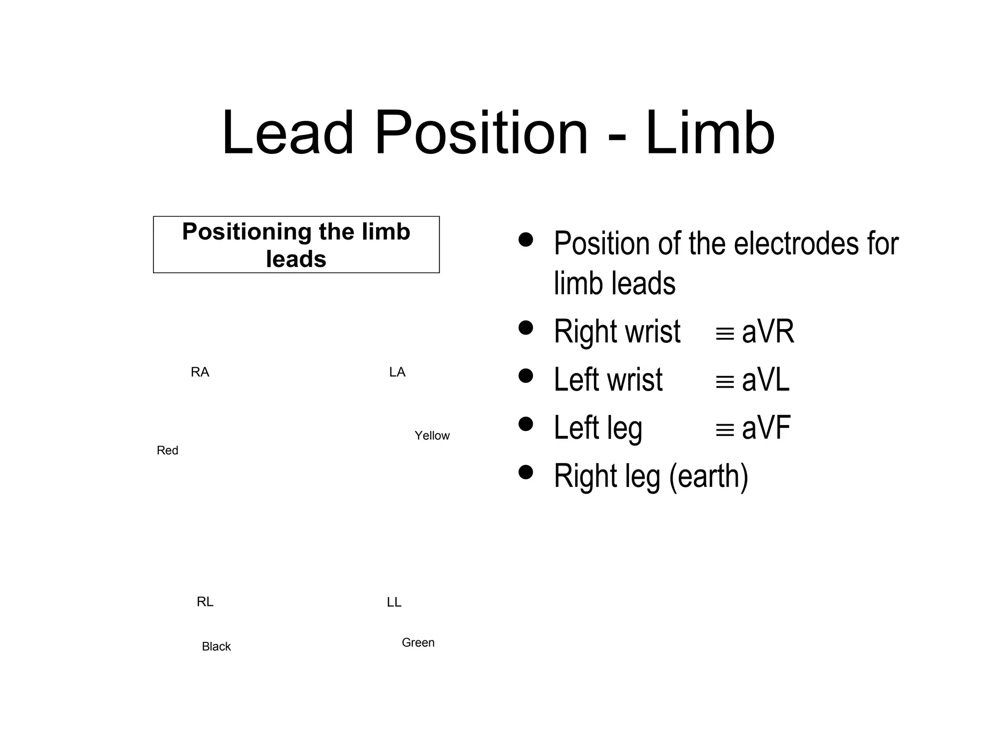 ECG leads | PPT
