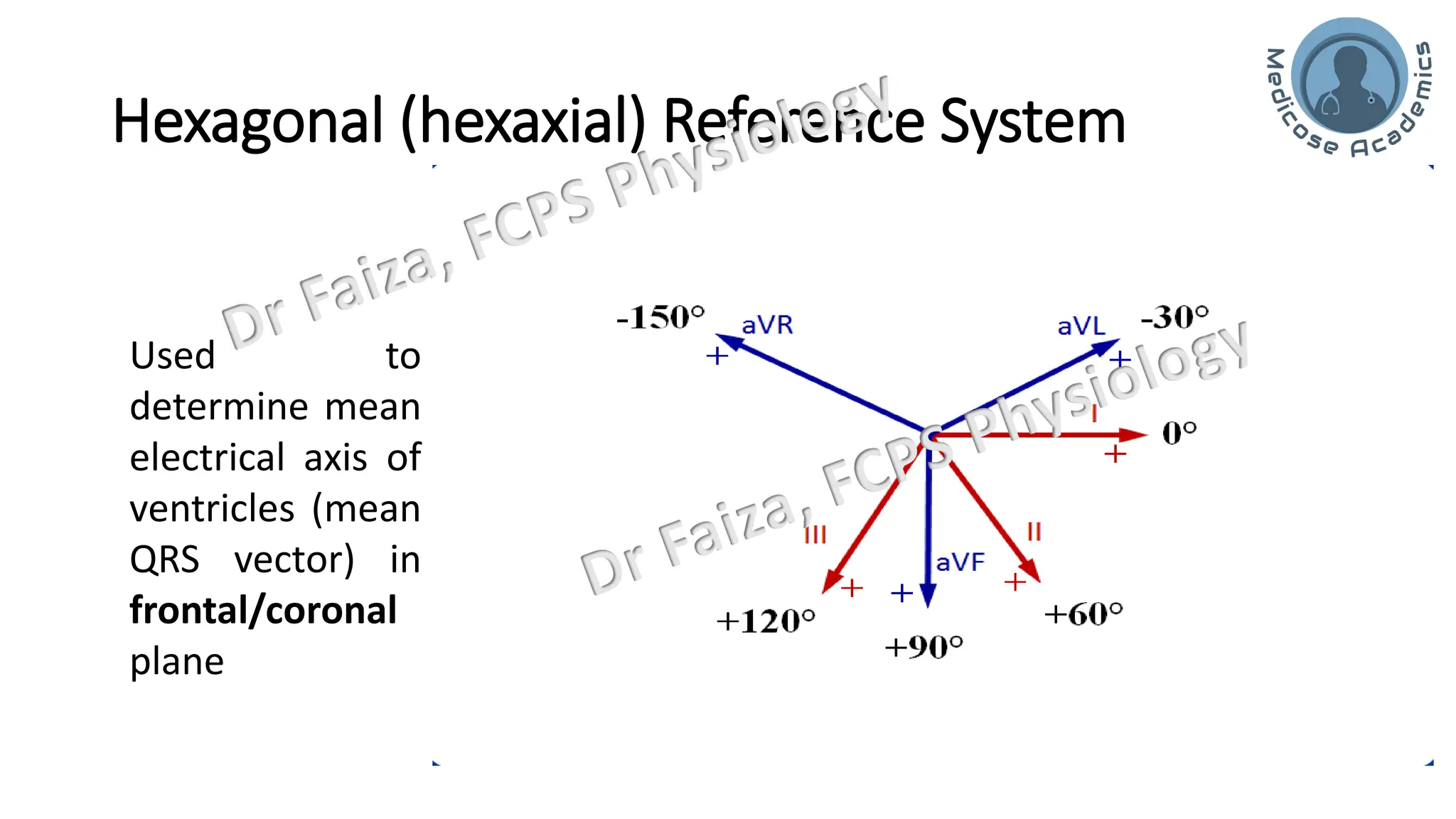 Electrocardiogram (ECG) physiological basis .pdf