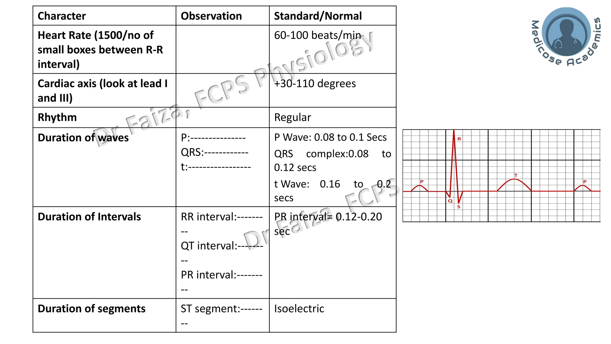 Electrocardiogram (ECG) physiological basis .pdf