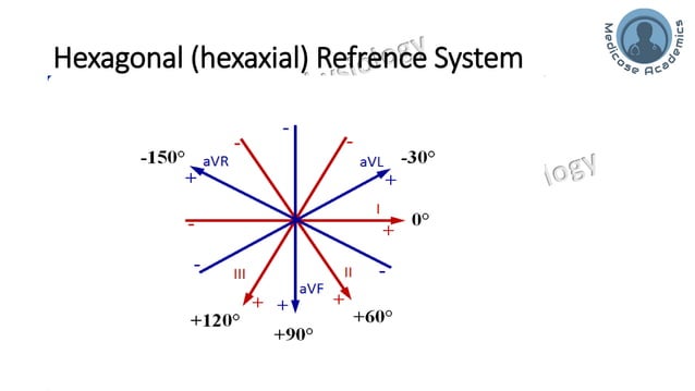 Electrocardiogram (ECG) physiological basis .pdf