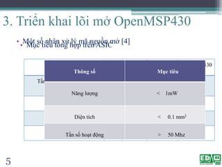 ECG Detector deployed based on OPENMSP430 open-core | PPT