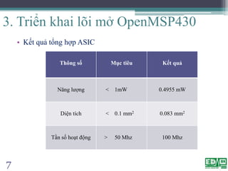 ECG Detector deployed based on OPENMSP430 open-core | PPT