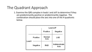 ECG-REVISION.pptx