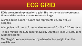 Basics of electrocardiogram | PDF