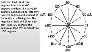 Basics of electrocardiogram | PPT