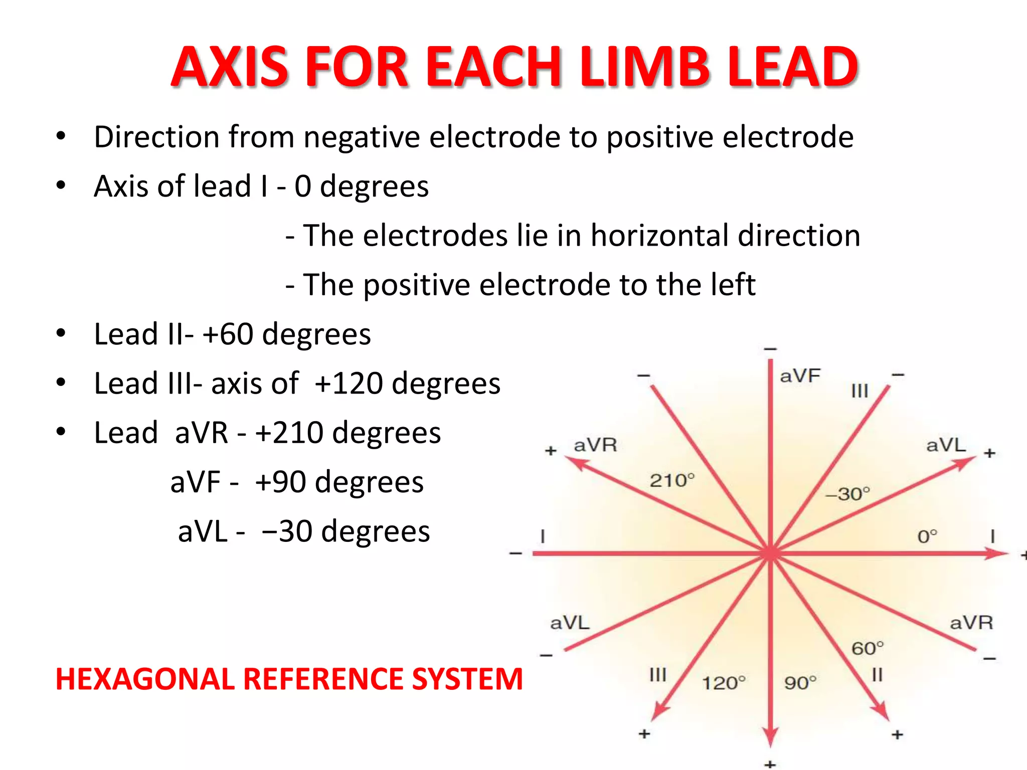 Ecg- Vector Analysis | PPTX